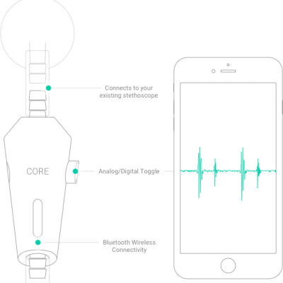Cardiology Devices (all) | Cardiac Devices